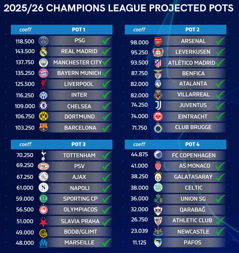 Champions League 2025/26: Full Fixture Calendar Revealed For Historic ...